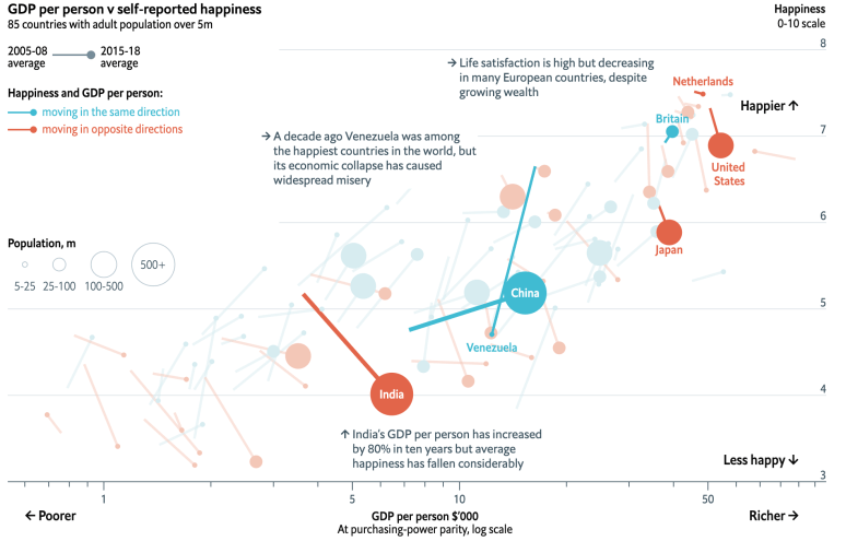 The History of Happiness: Are People Getting Happier? – Tragedy and Farce